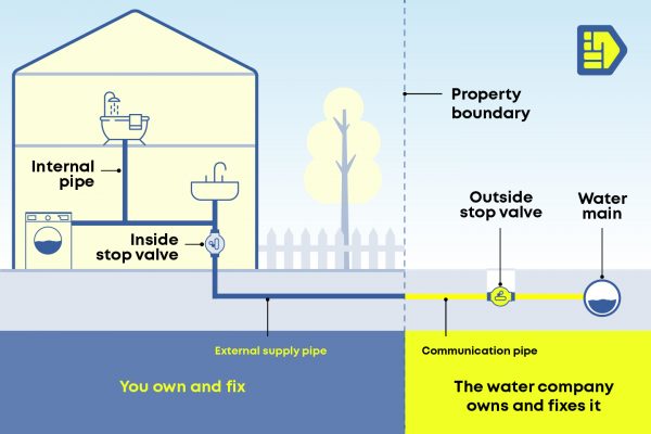 Water Meter Leaking: Who Is Responsible?